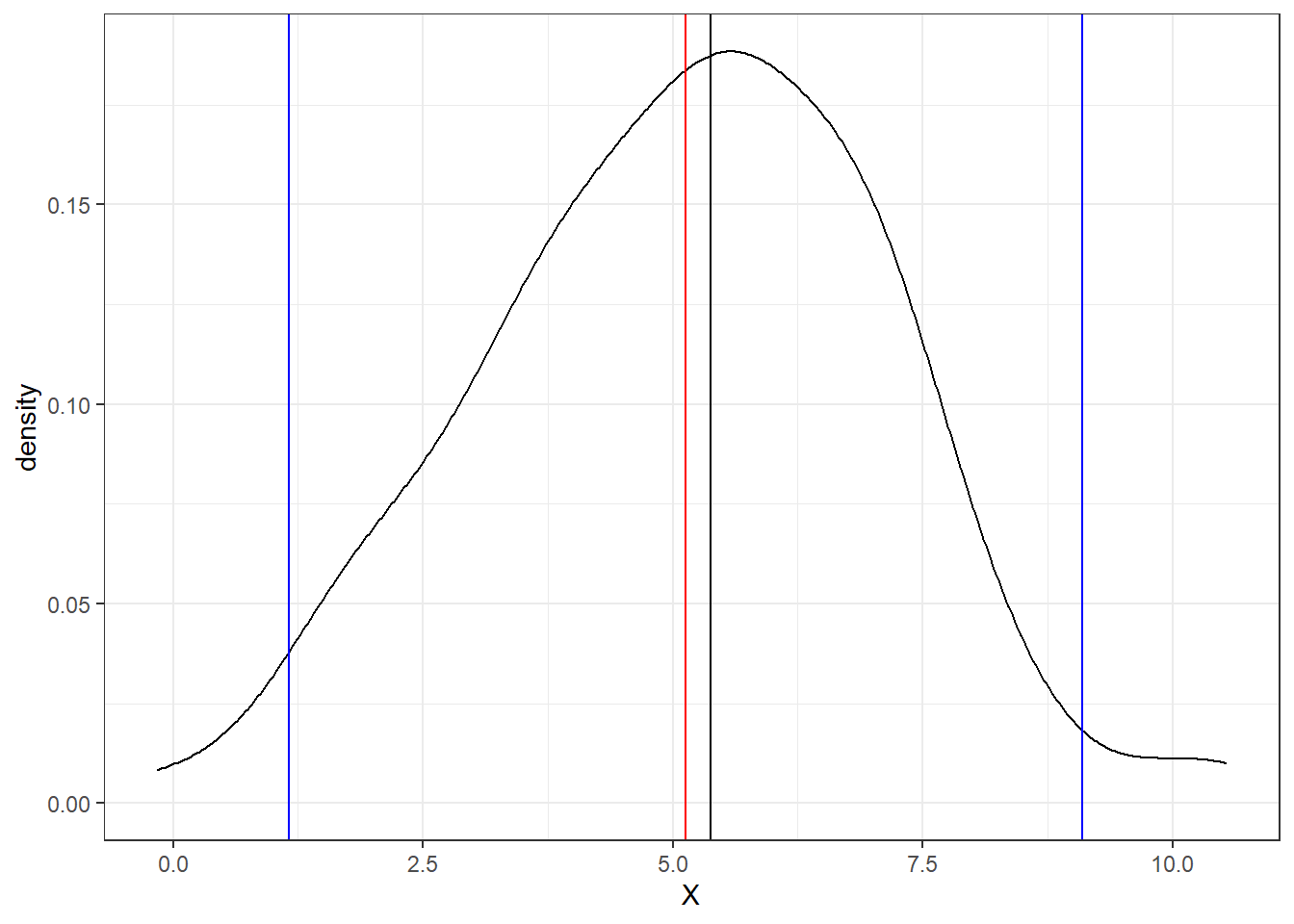 Basic Figure Creation In R With Ggplot Geochemistry Of Shells And Oceans